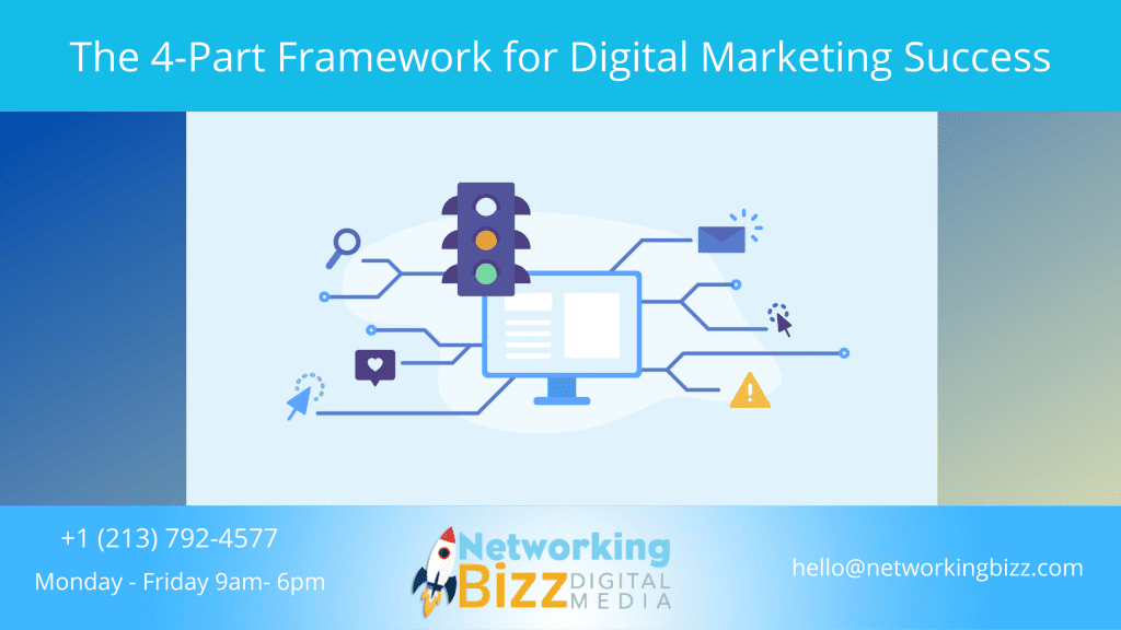 The 4-Part Framework for Digital Marketing Success - Chicago